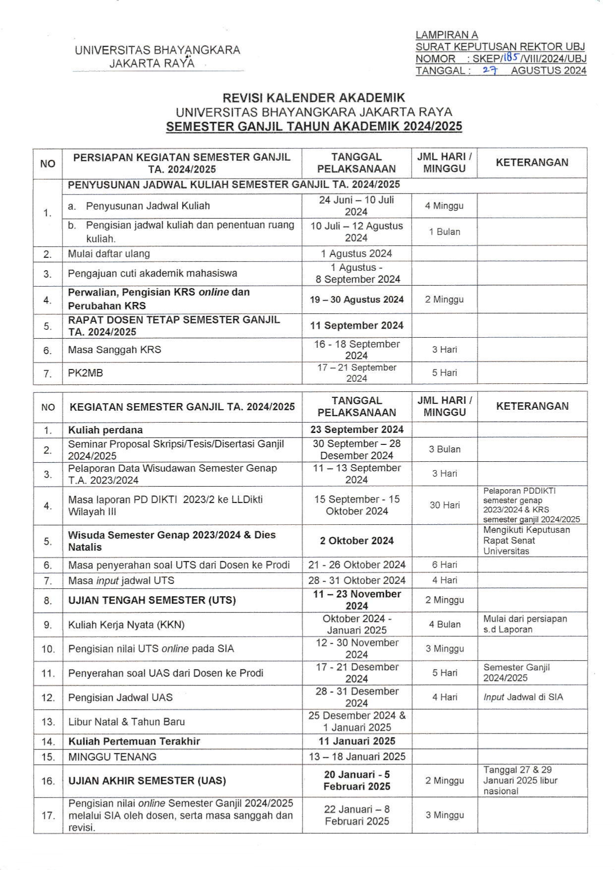 Kalender Akademik Universitas Bhayangkara Jakarta Raya Semester Ganjil ...