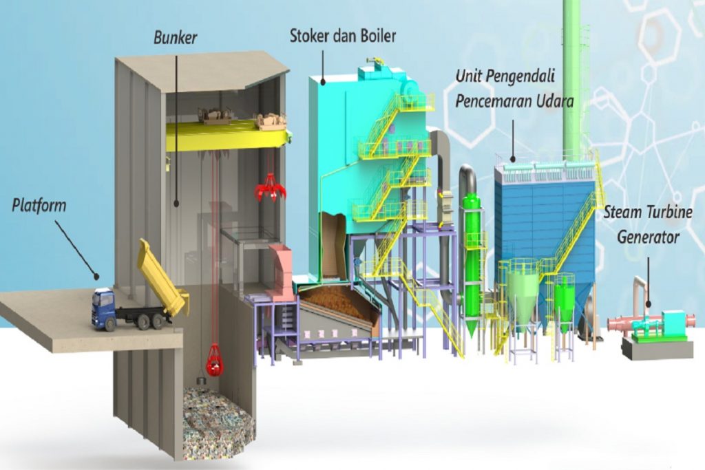 Mahasiswa dan Dosen Ubhara Jaya Analisis Emisi Gas Rumah Kaca dan ...
