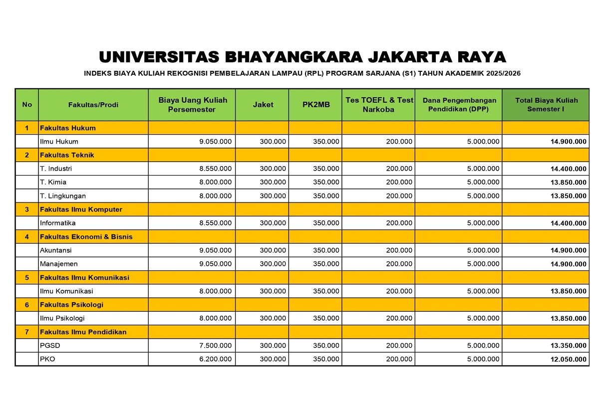 Biaya Program Rekognisi Pembelajaran Lampau di Ubhara Jaya ...