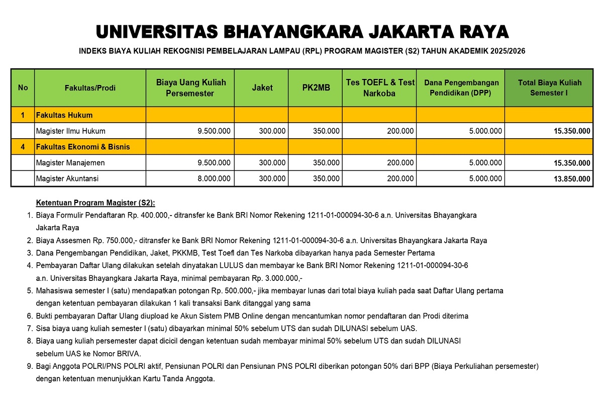 Biaya Program Rekognisi Pembelajaran Lampau di Ubhara Jaya ...
