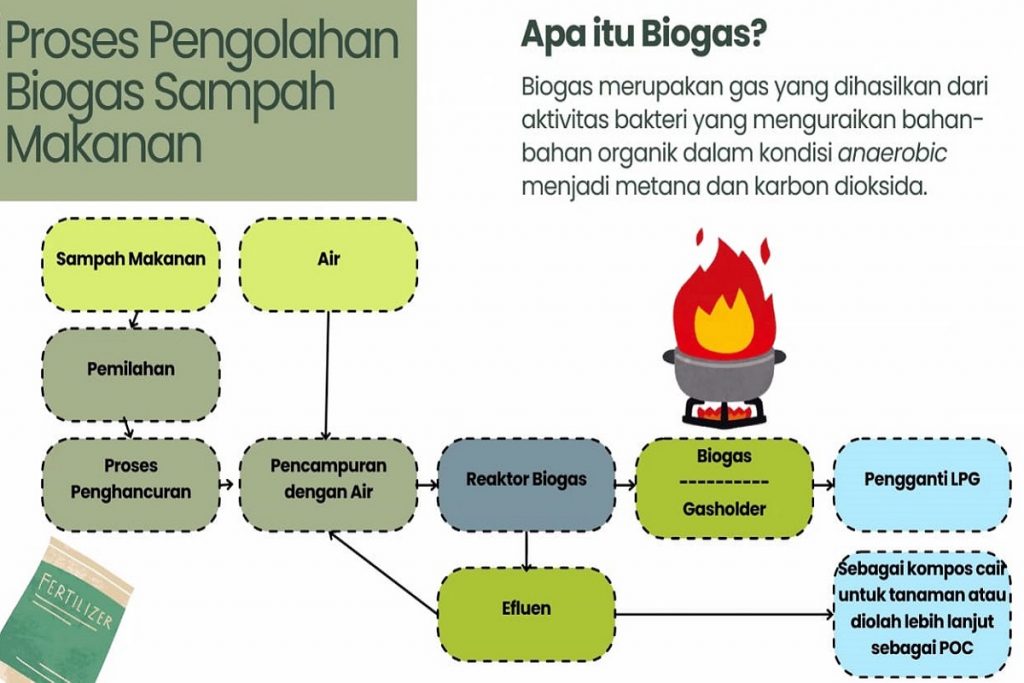 Kuliah Umum Prodi Teknik Kimia Ubhara Jaya, Kupas Pemanfaatan Sampah ...